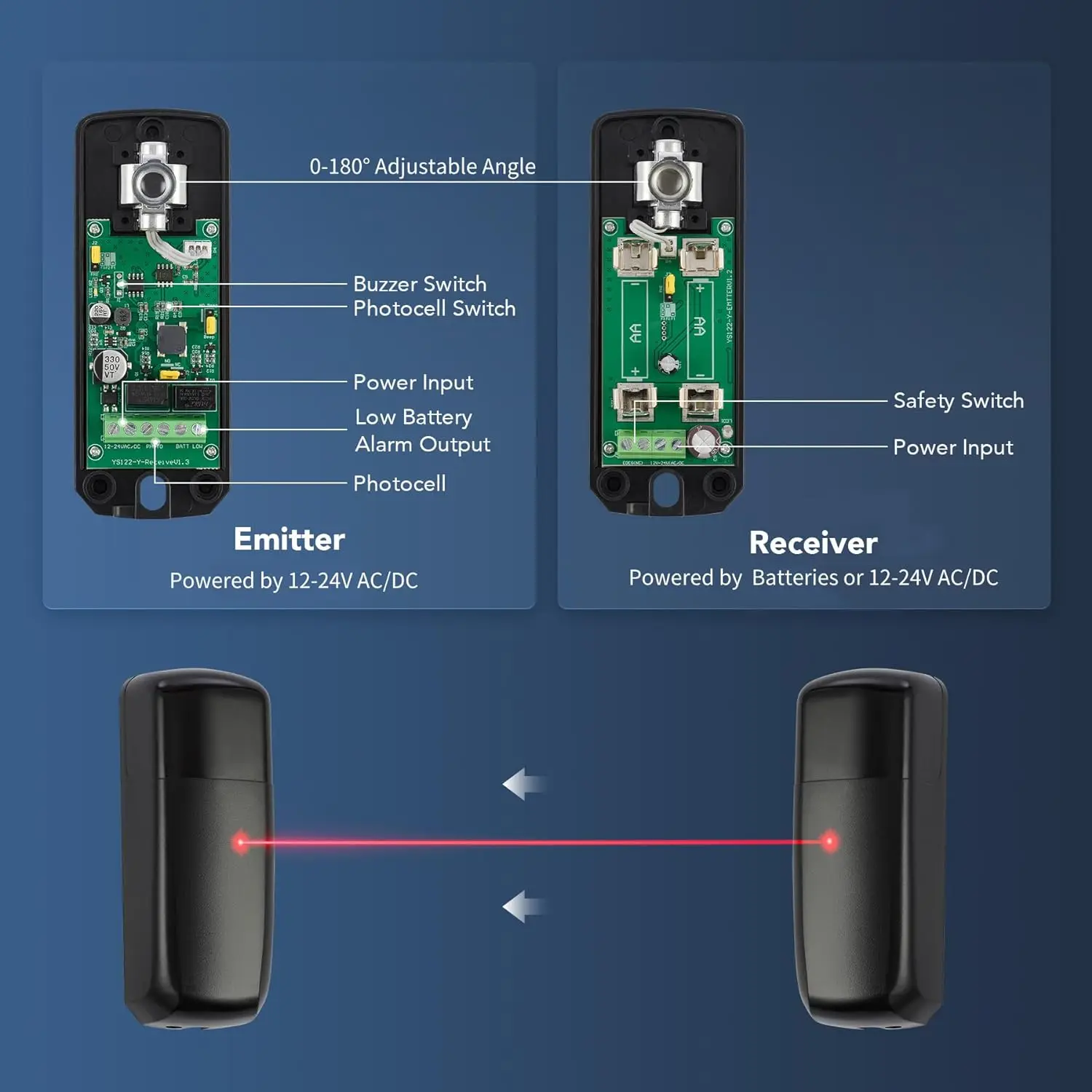 Infrared Sensor Kit For Door Opener Outdoor Photoelectric Infrared Beam ...