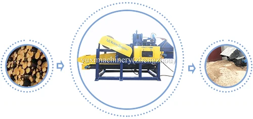 YuXi Machinery Best Price Wood Sawdust Making Machine For Sale Products ...