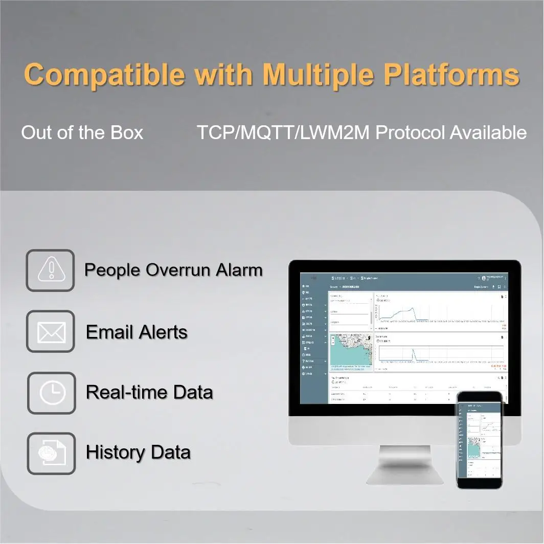 Indoor People Counting Sensor Radar Bi-directional Smart Cndingtek ...