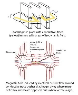 High Definition Isodynamic Planar Magnetic Driver for Audiophile Headphone