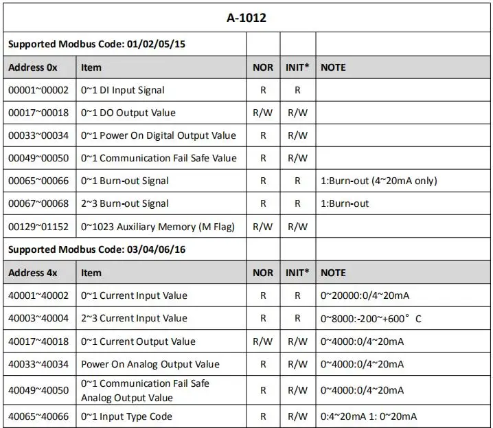 Analog I/O Module - 4AI 2AO 2DI 2DO RS-485 Port Modbus RTU