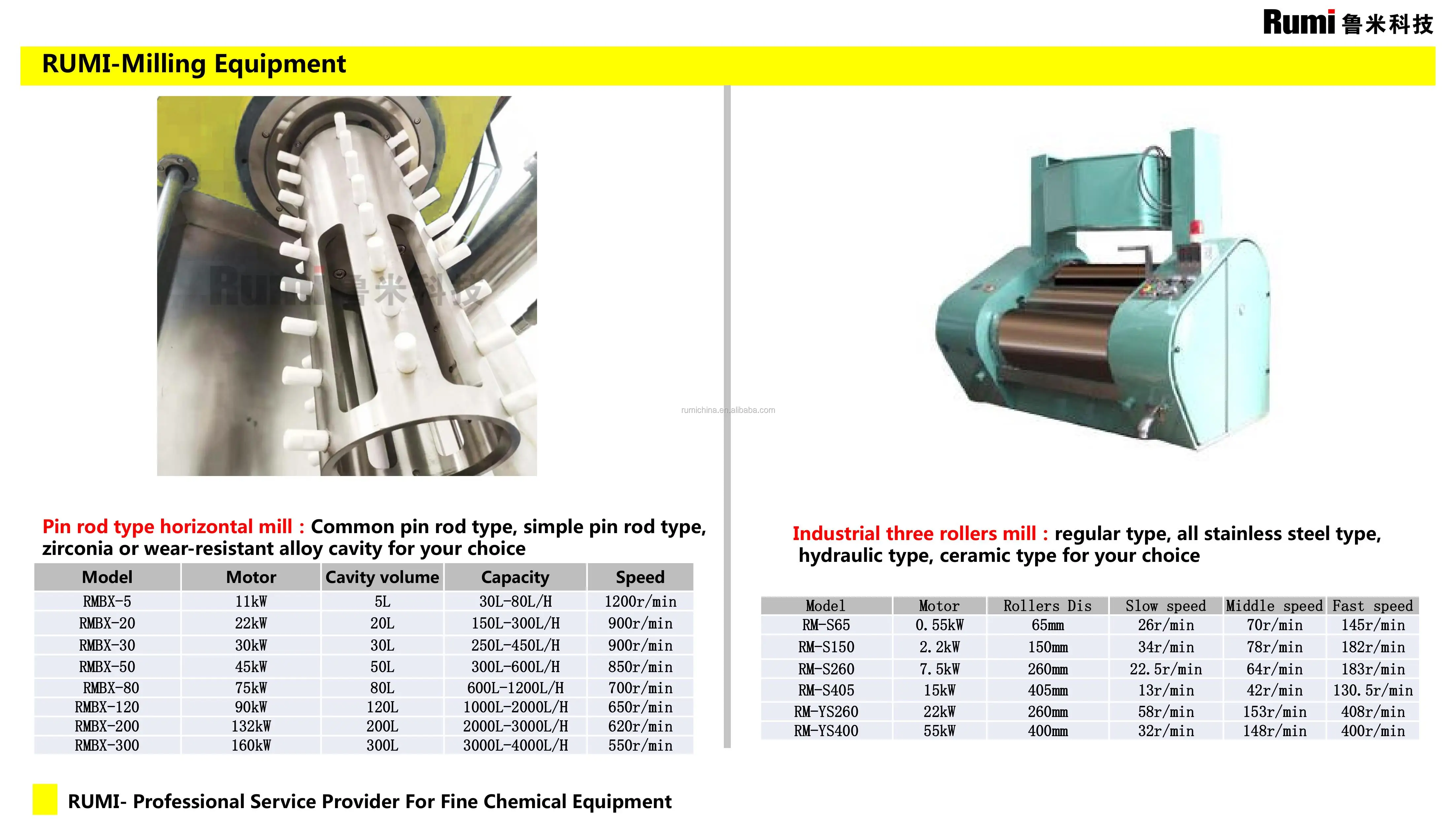 Lab Turbine Disc Bead Mill - Buy Lab Turbine Disc Horizontal Mill Batch ...
