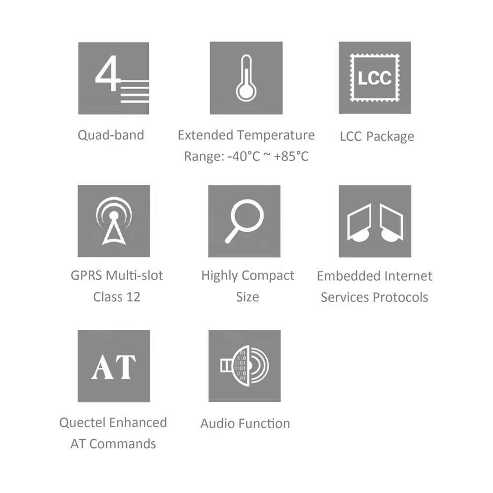 Quectel M65 GSM GPRS Module - Low Cost Iot Solution