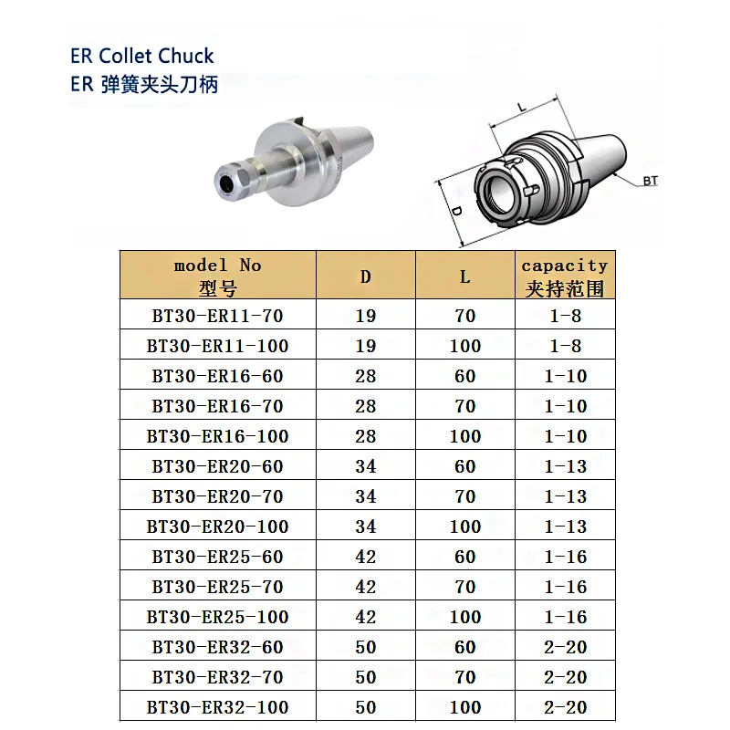 De alta velocidad no estándar personalizado Bt30 Bt40 Bt50 BT 50 40 Er ...