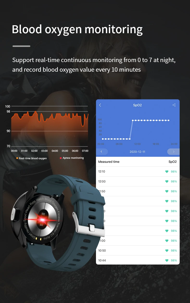 M18 Plus Smart Watch 2021 Body Temperature Smartwatch ECG PPG Accurate ...