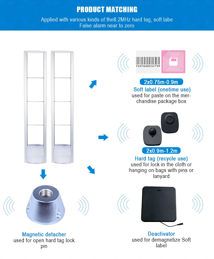 Shop Guard EAS Anti Shoplifting System Radio Frequency Gate