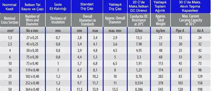 Ho7v-k Nyaf Cable Electric Wire - Buy Ho7v-k Nyaf Cable,Copper Wire ...