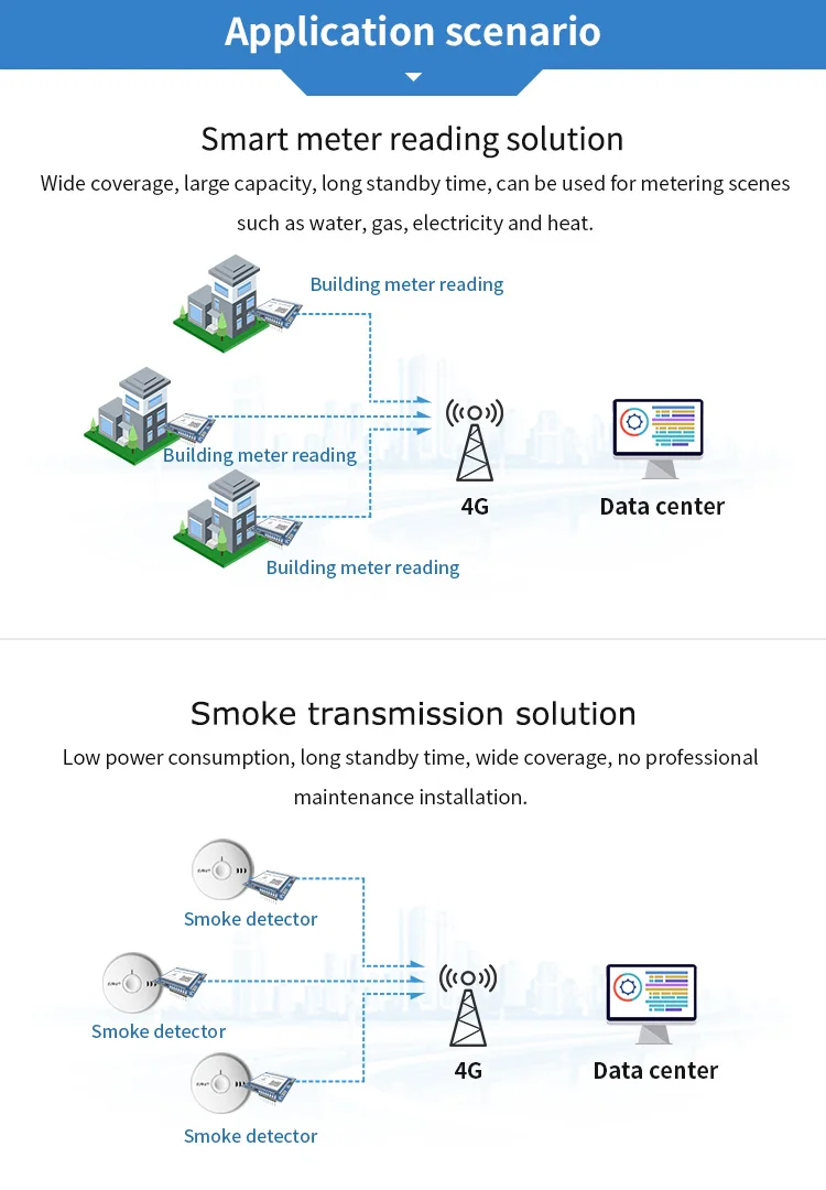 Modbus Wireless Data Transmitter Receiver Industrial Grade Radio ...