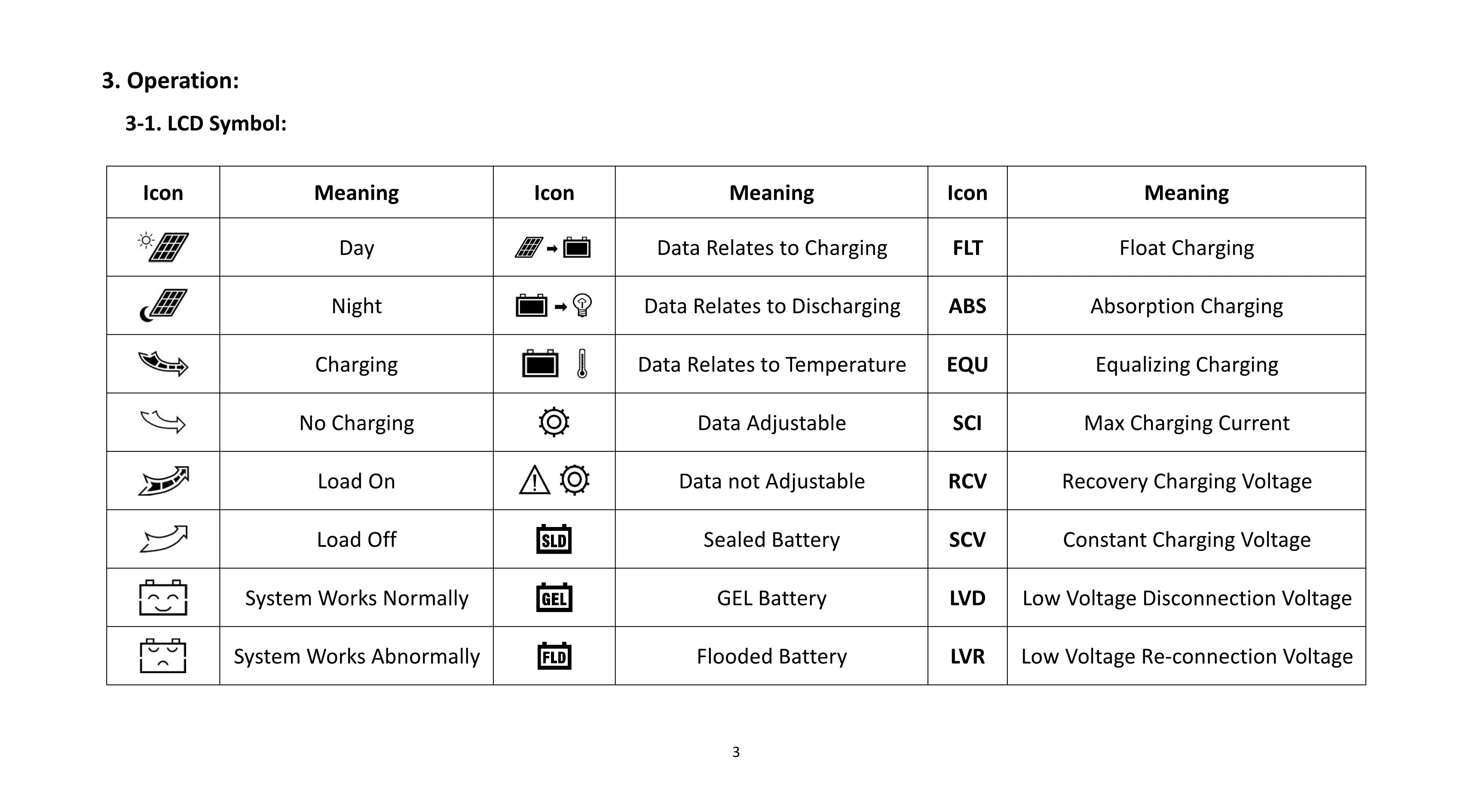 BSC6048 PWM Solar Charge Controller - Efficient Energy Management