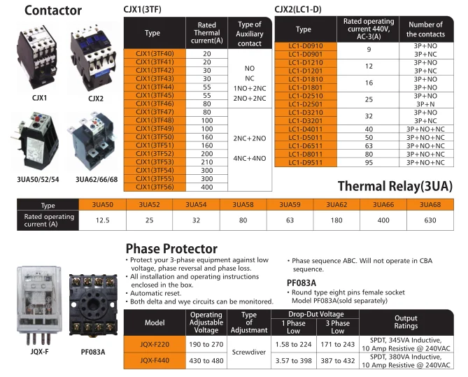 Magnetic Contactor AC Contactor UL contactor Products from Long Term ...