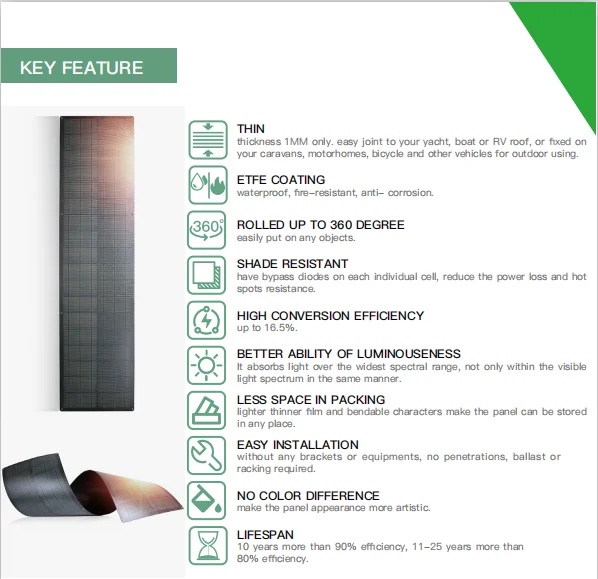 High Efficiency Cigs Flexible Solar Panel Rollable - Buy Cigs Solar ...