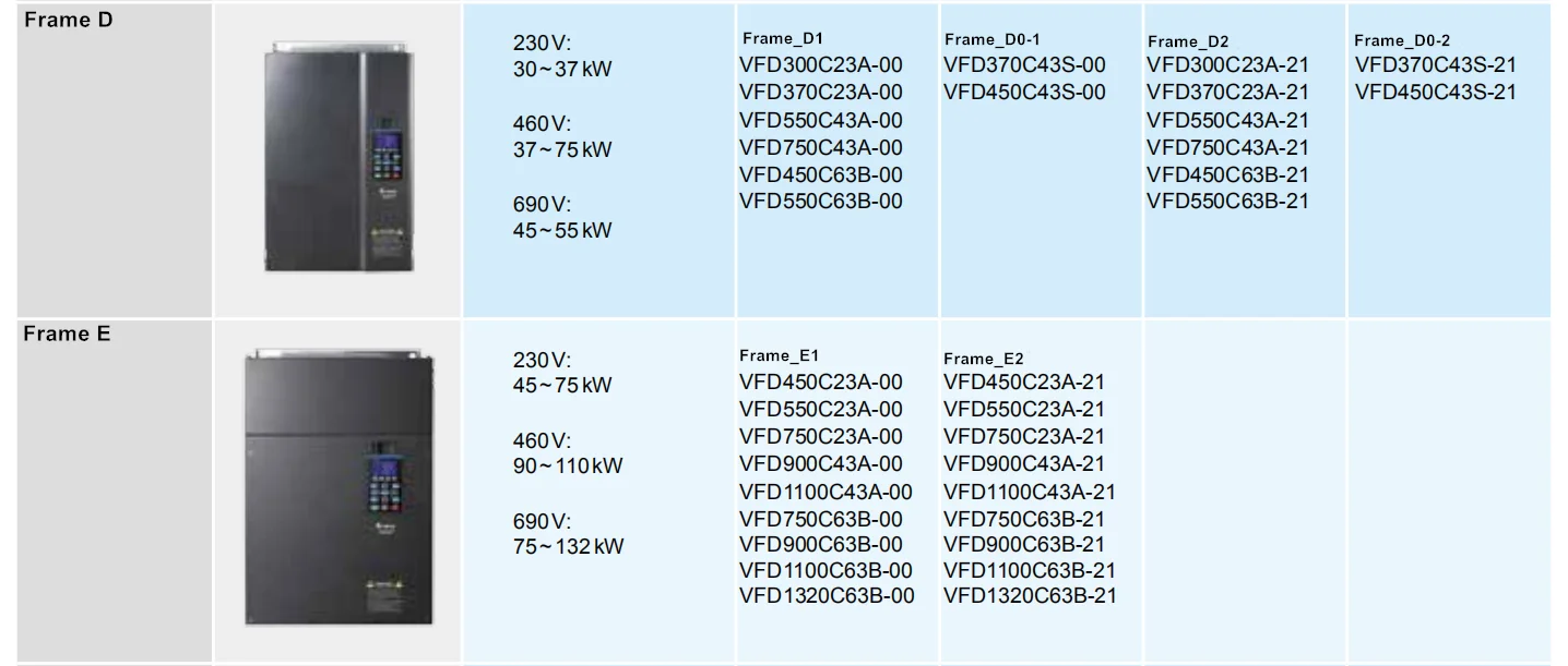 Delta VFD Agent Price C2000 Plus Delta 3.7kw 4kw 5.5kw