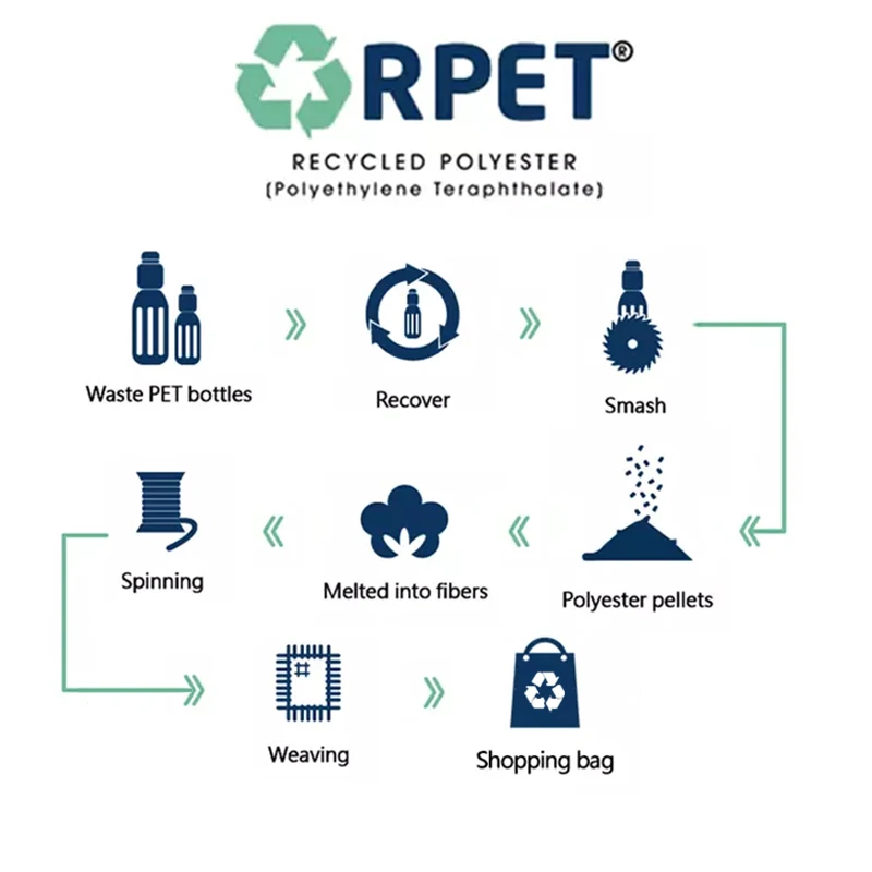 Custom Logo Folding Bag - Eco-Friendly Recycled Polyester