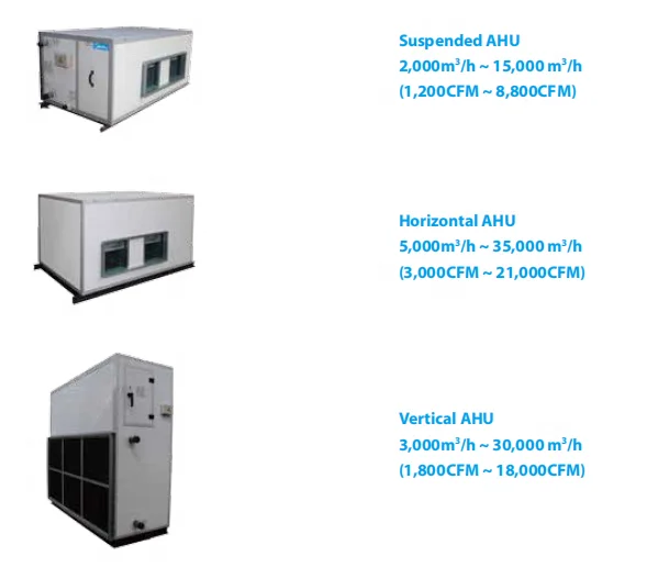 Midea Vertical Chilled Water Air Handling Unit - Buy Air Conditioning ...