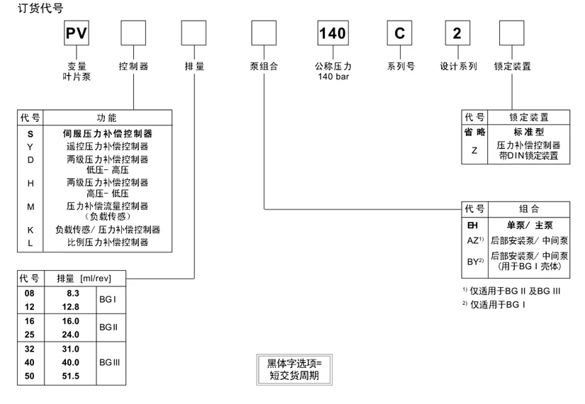 Parker Hydraulic Variable Displacement Vane Pump PVS Series
