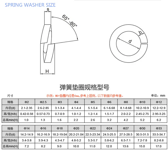 M3-M48 DIN127 스테인레스 304 316 스프링 와셔| Alibaba.com