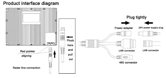 China Phased Array Radar for Automotive - Advanced Traffic Detection ...