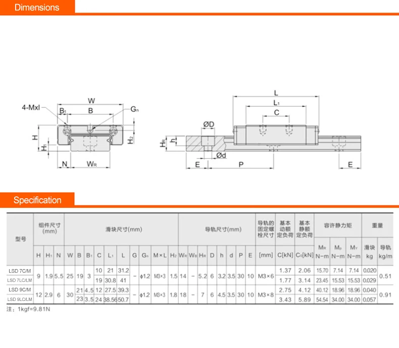 Hiwin Size Mgn9c Mgn9h Mgn 12h Miniature Linear Guides Slider Block For ...