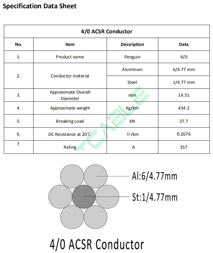 Overhead Aluminum Conductor Steel Reinforce Bare 4/0 Acsr Penguin ...