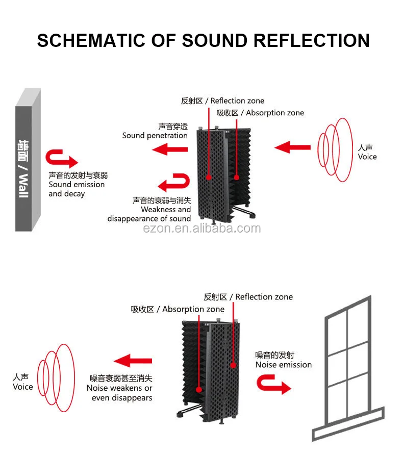 Portable Folding Recording Microphone Isolation Booth