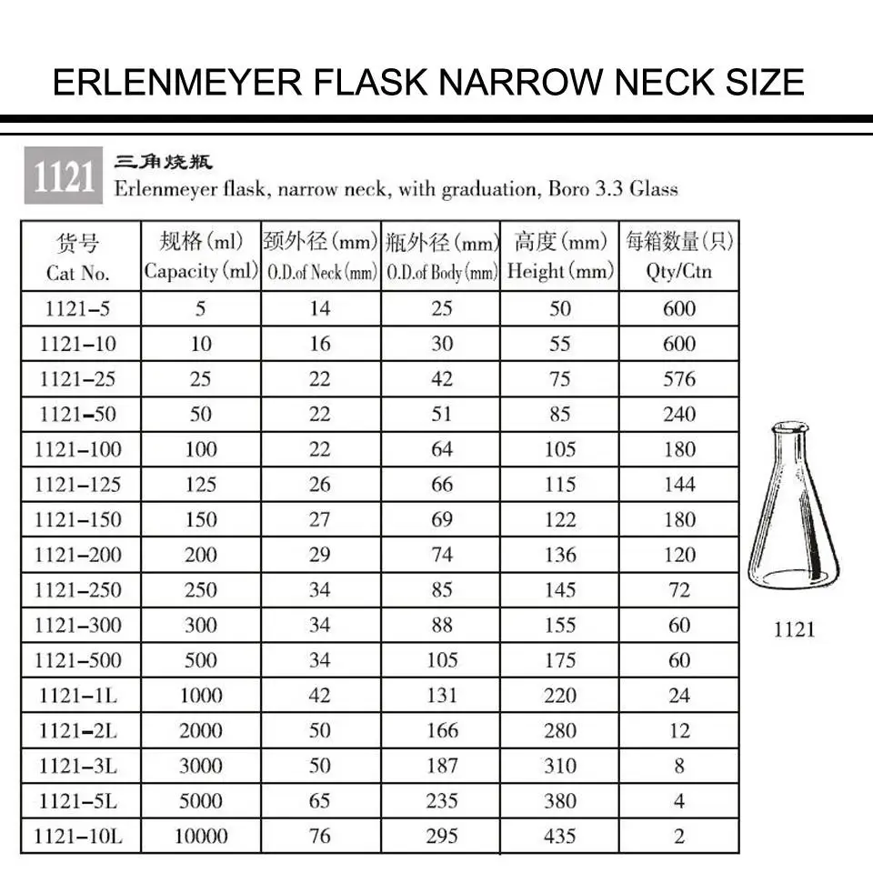 Erlenmeyer Flasks - Durable and Versatile Laboratory Glassware