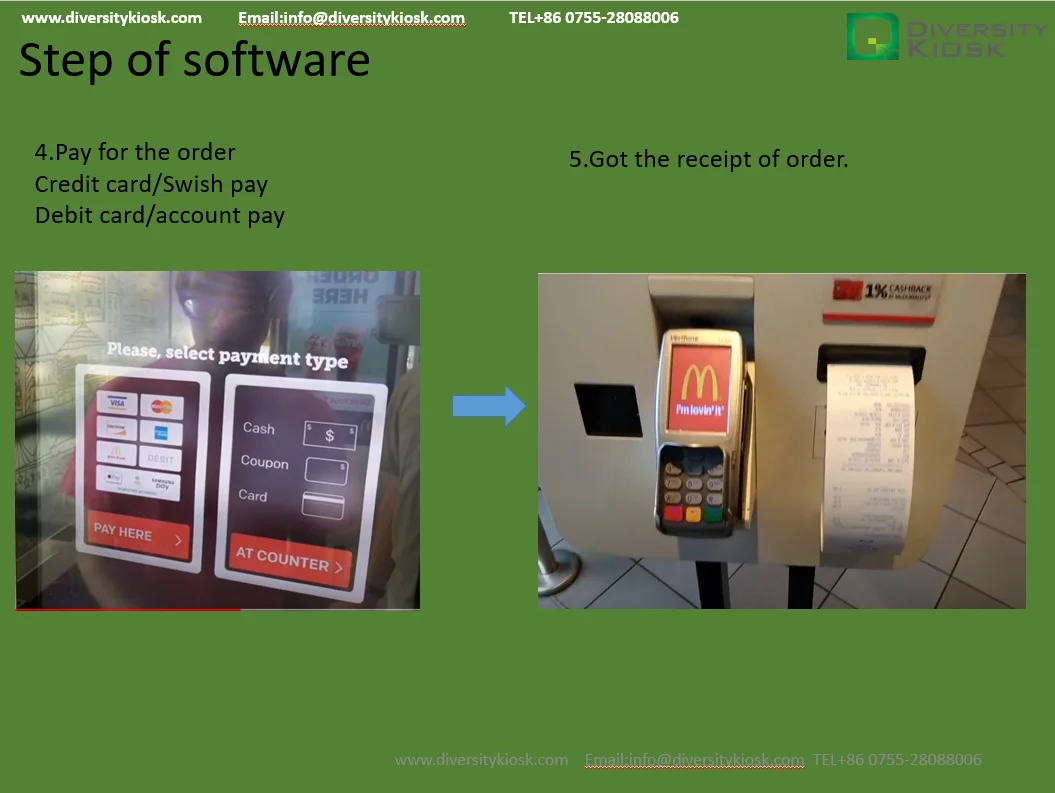 Self Service Order Payment Kiosk - Windows, Linux, Android