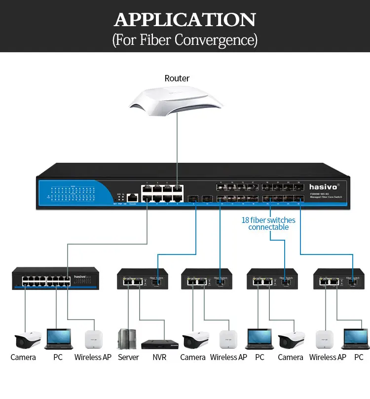 10 18 SFP Fiber Switch with 8 Gigabit RJ45 56G Bandwidth