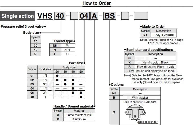 Smc Vhs20 Vhs30 Vhs40 Vhs50 Series 3 Port Osha Standard Pressure Relief ...