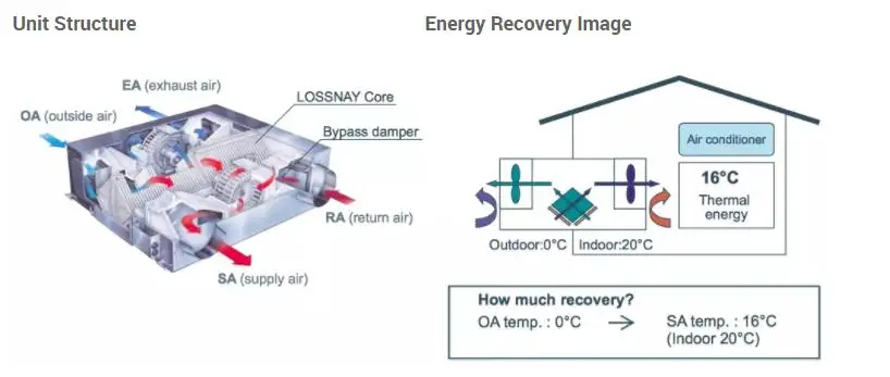 Hisense Water-Source VRF System - Efficient Cooling & Heating