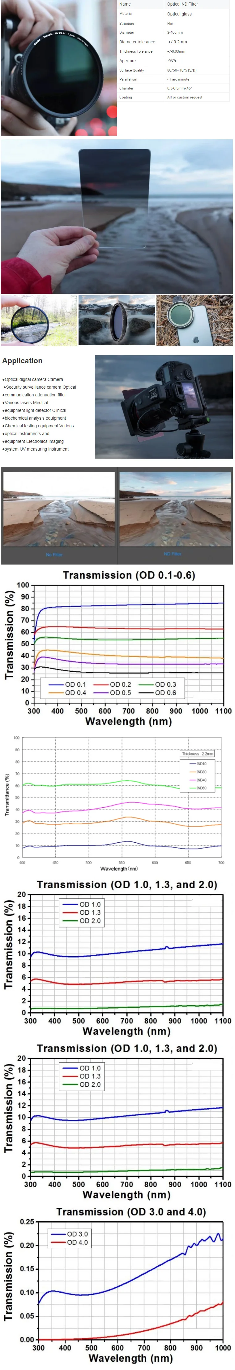 High Optical Density Optical Glass ND Filter for High Power Laser ...