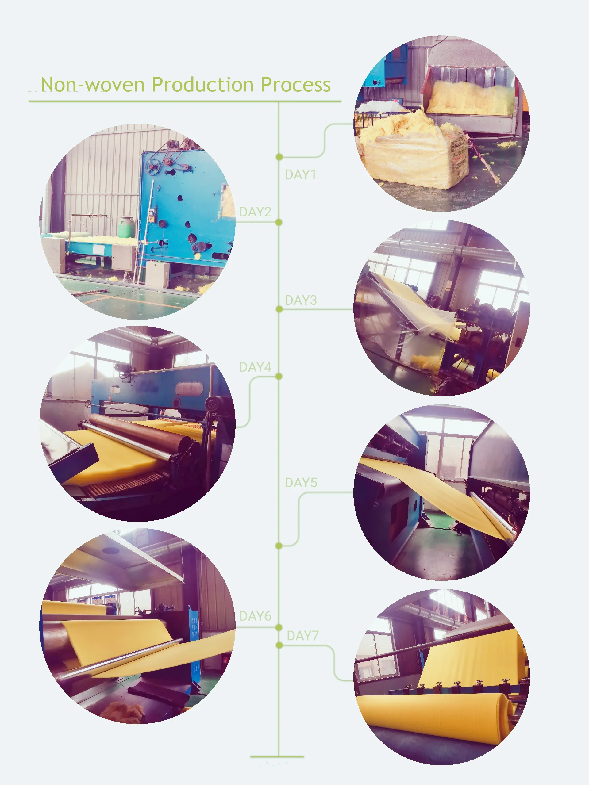 High Quality Soft Quilt Polyester Wadding Filling Batting Fabric ...