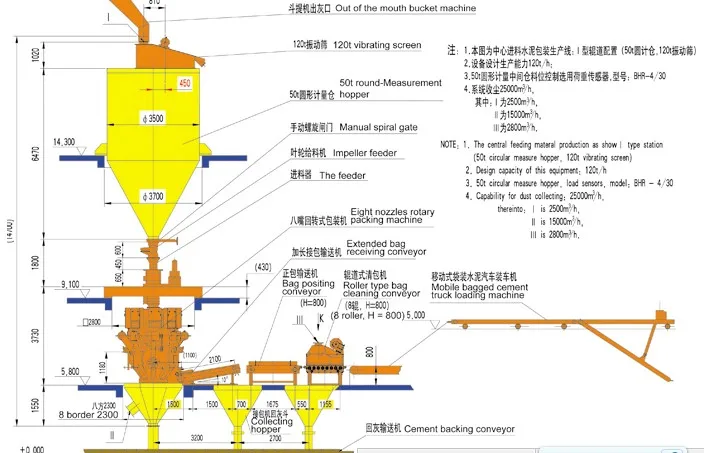 50kg Paper Bags 60-90t/h Cement Rotary Packing Machine/cement Packer ...