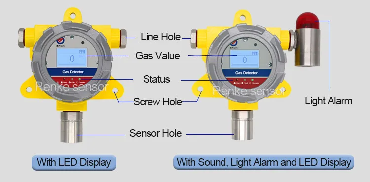 Smart Fixed Gas Monitor - Detect Combustible Gas Safely