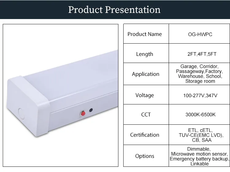 2x36W Surface Mounted LED Batten Light with Prismatic Diffuser - Ideal ...