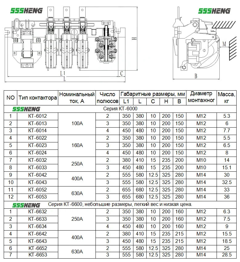 Senheng Professional Magnetic Contactor Starter Motor protection ...