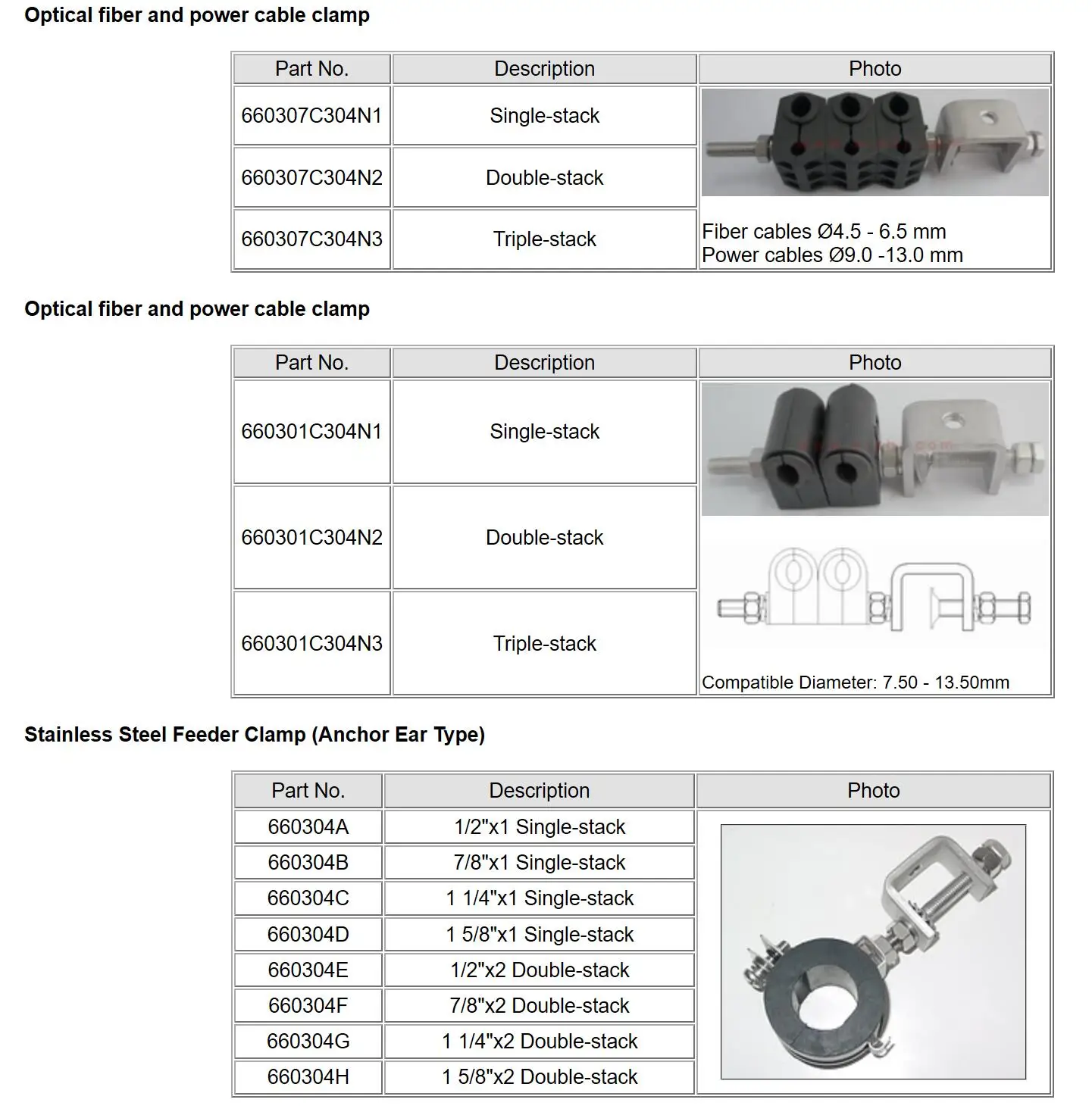 Secure Your RF Feeder Cables with Efficient Hanger Clamps