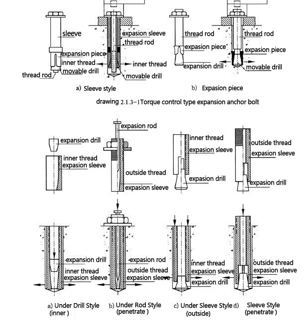 M36 20mm M25 Astm A36 M30 Grade 8.8 M22 10mm M16 Expansion Anchor Bolt ...