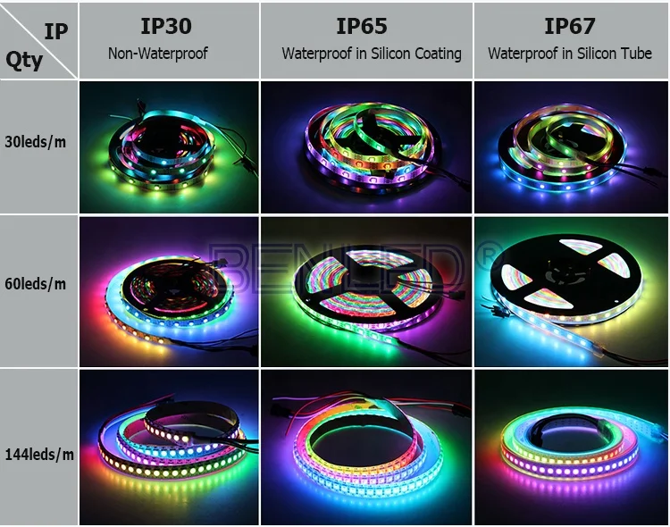 Digital WS2812B RGB LED Strips - Flexible, Addressable Lighting