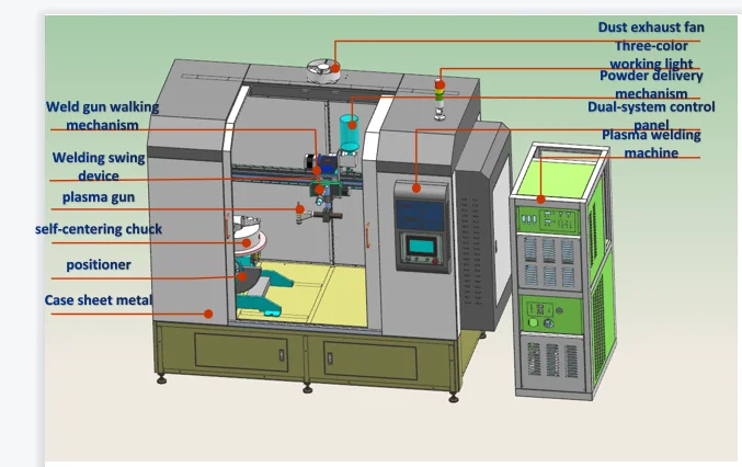 Durable Pta Plasma Welding/cladding/surfacing Machine Fb-200p - Buy Pta ...
