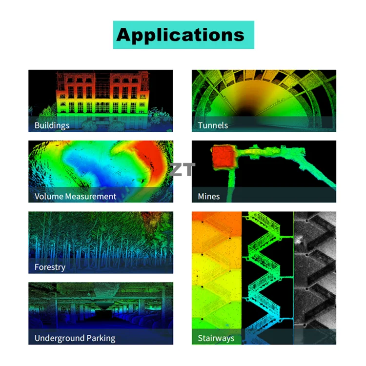 Las/Ply/LiData handheld rotating laser 3D scanner liDAR and SLAM ...