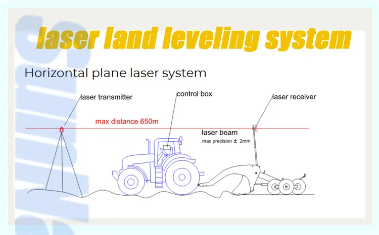 AG808 Laser Land Leveling - Precision Agriculture Tools