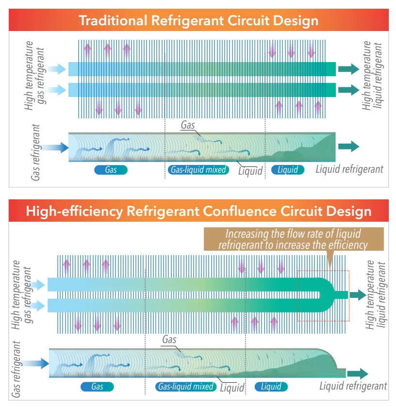 Holtop Suspended Ceiling Dx Type Ahu Direct Expansion Treated Fresh Air ...