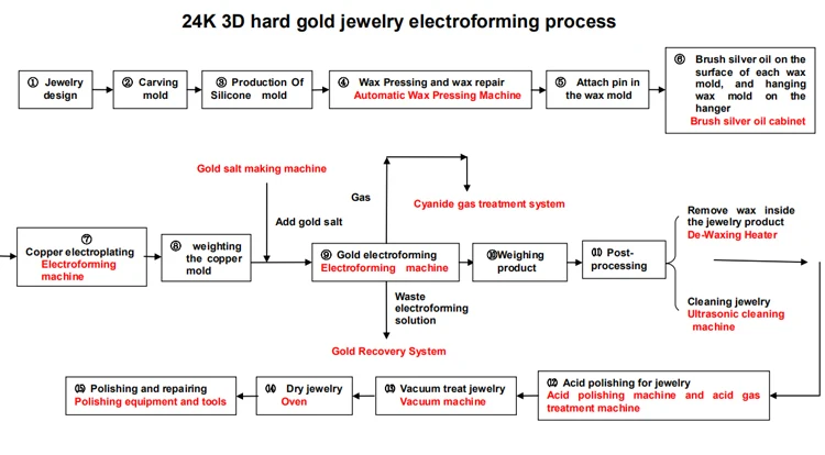 Custom Logos Jewelry Electroforming Machines - 14K to 24K