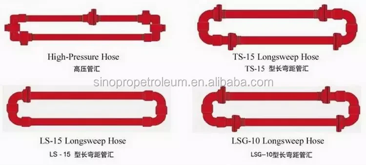 Chiksan Cementing And Circulating Hoses - Buy High Quality Chiksan ...