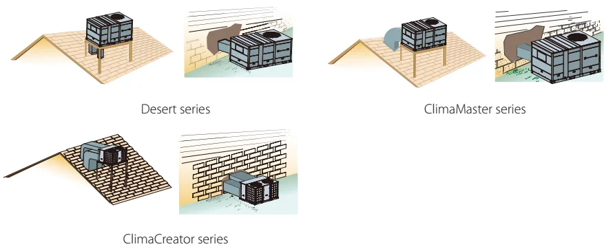 Midea Rooftop Air Conditioner - Efficient Cooling Solutions
