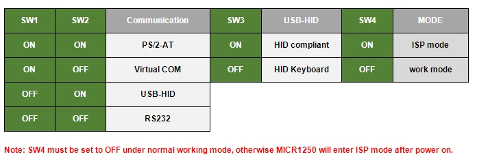 5V Power USB Cheque Reader CMC7 E13B MICR Cheque Reader
