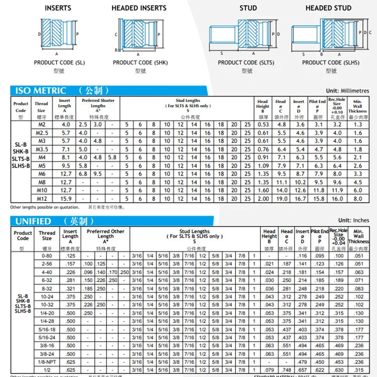 SL SHK M1.2 - M1.6 Heat Staking Brass Inserts for Plastic