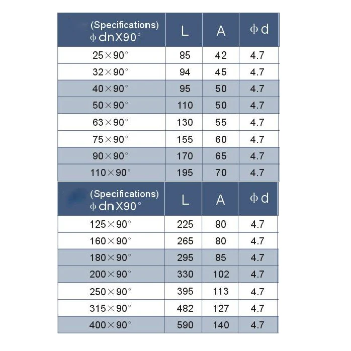 HDPE 110mm Equal Tee Poly Polyethylene Hdpe Electrofusion Fittings