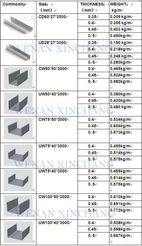 Gips Trockenbau Metall Cw,Uw,Cd. Ud Profile Für Decke Grid - Buy Stahl ...