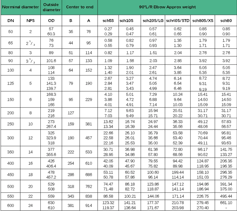 6" Std Sch160 Sanitary Stainless Steel Astm A860 A234 Wpb Wpc Long ...
